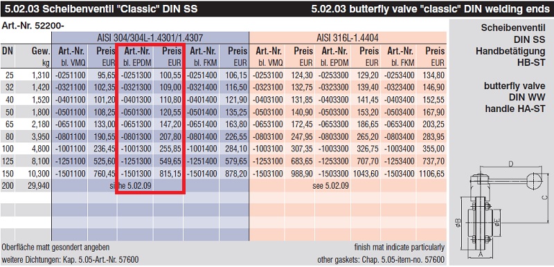 HOYER Brauereitechnik Shop - Scheibenventil SS DIN DN 65 (für Rohr DIN 11850)
